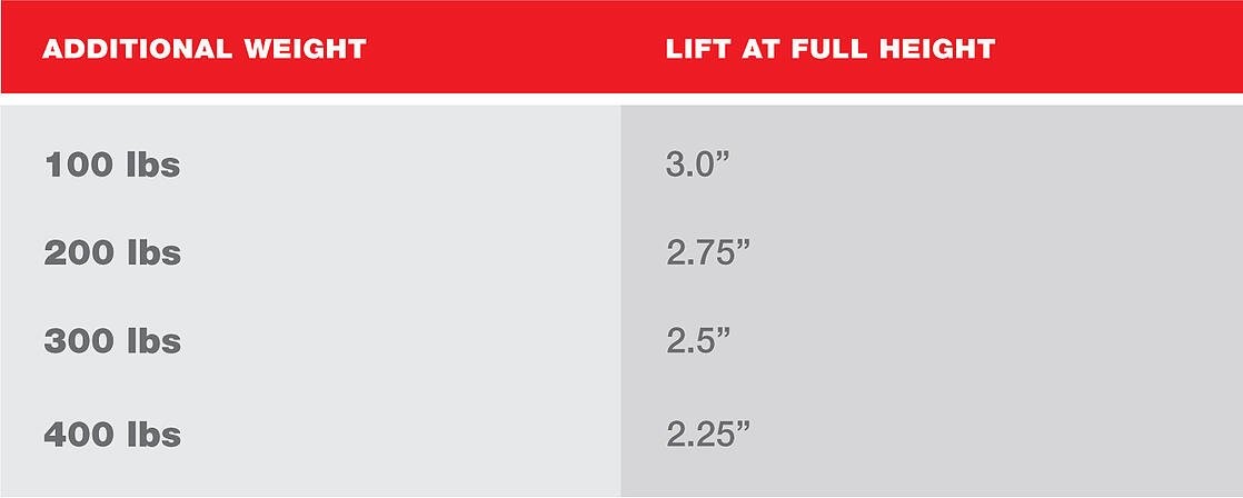 2003-2009 LEXUS GX470